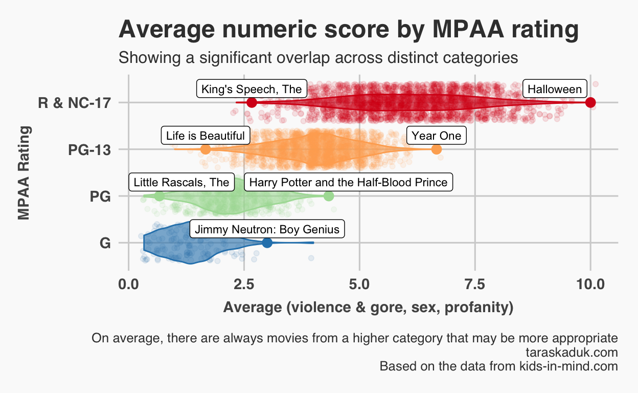Taras Kaduk Do MPAA Movie Ratings Mean Anything Taras Kaduk Do MPAA Movie Ratings Mean Anything
